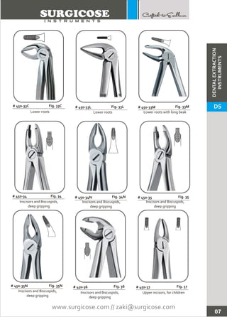 Dental Forceps Chart