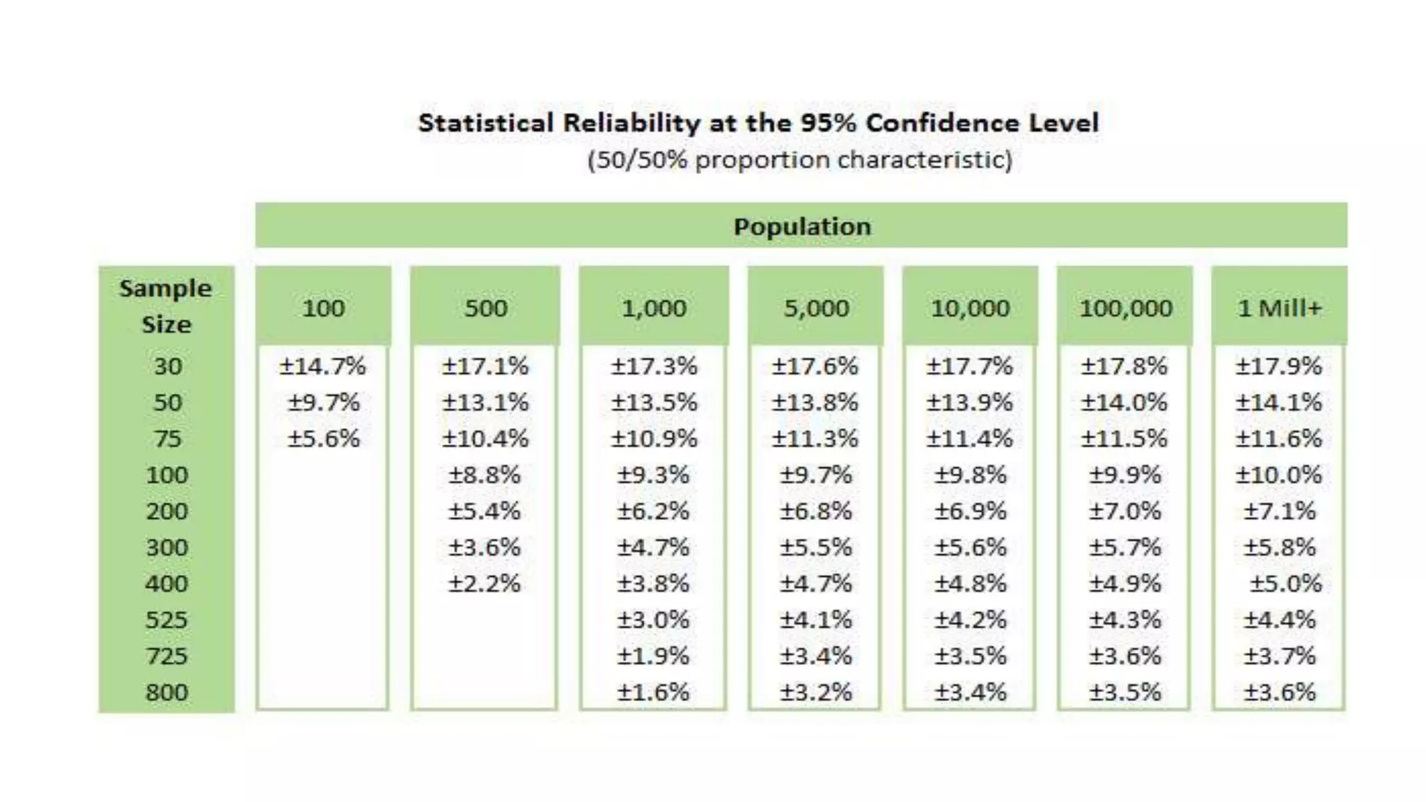 How to determine sample size | PPTX