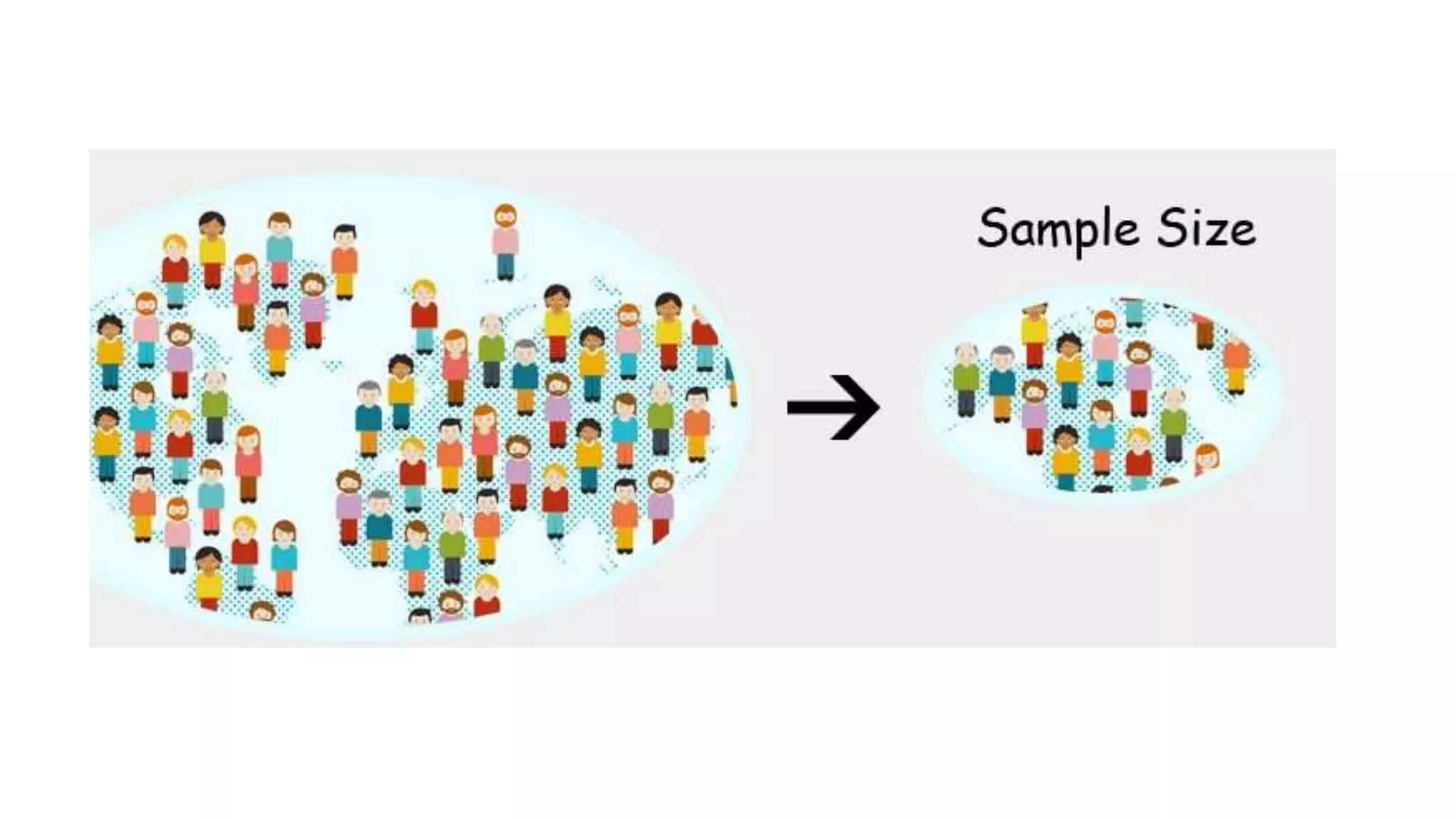 How to determine sample size | PPTX