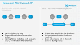 EXT - Evented APIs | PPT
