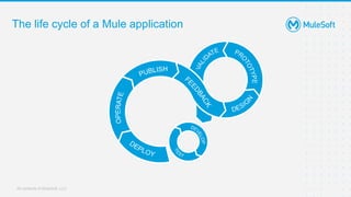 EXT - Evented APIs | PPT