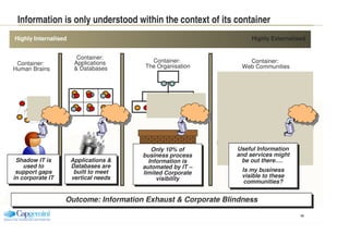 Externalization Trend | PDF | Databases | Computer Software and Applications