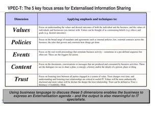 Externalization Trend | PDF | Databases | Computer Software and Applications