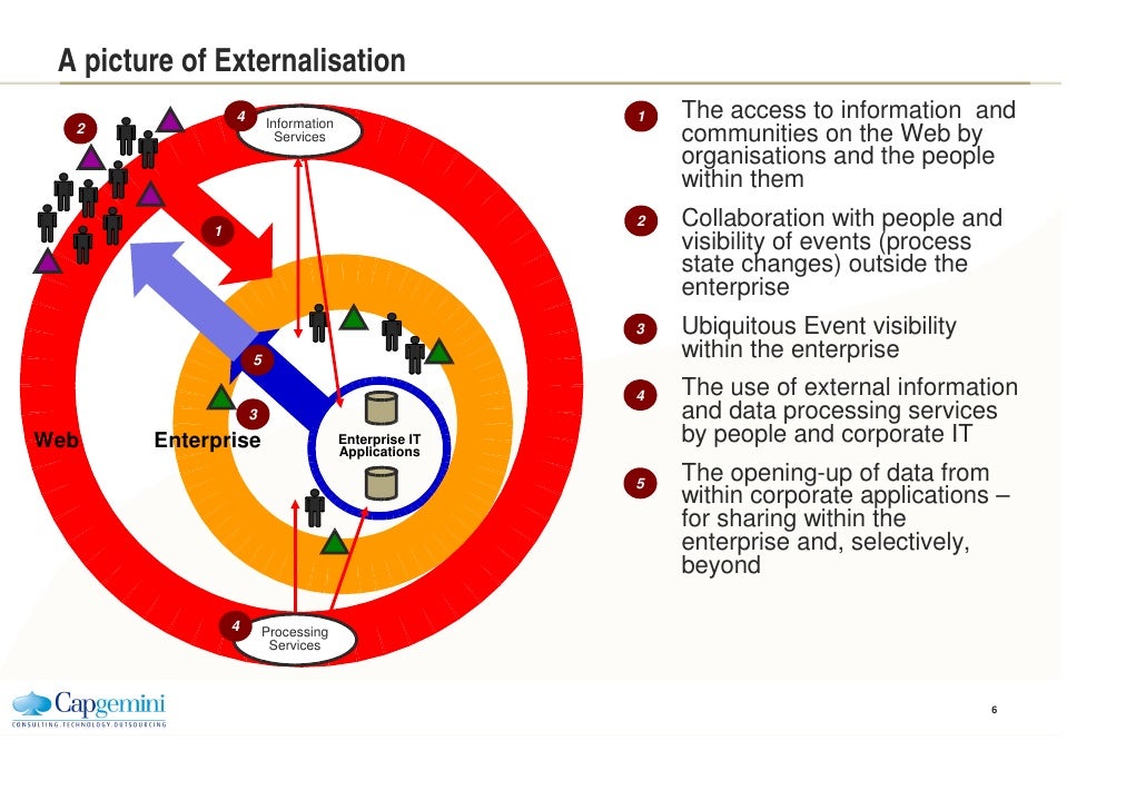 Externalization Trend
