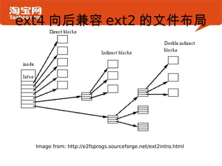 Ext4 new feature - bigalloc | ODP