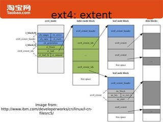 Ext4 new feature - bigalloc | ODP