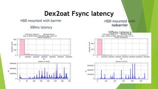 Ext4 write barrier | PPT
