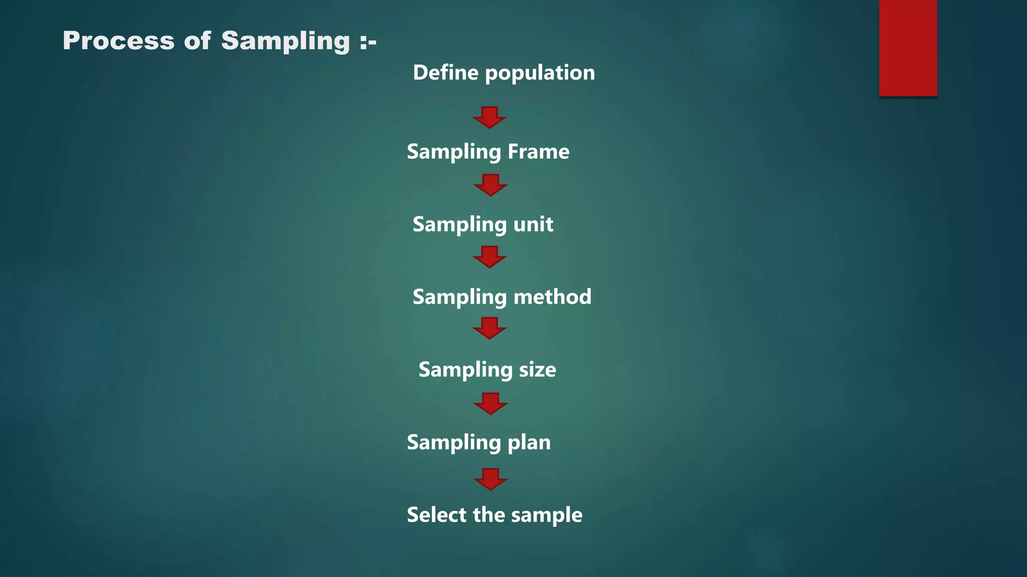 Sampling , Advantages limitations | PPTX