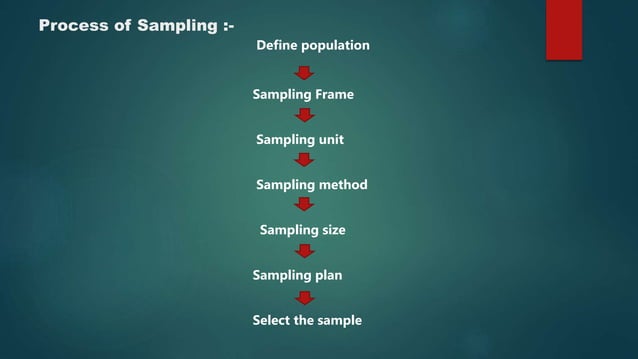 Sampling , Advantages limitations | PPTX | Physics | Science