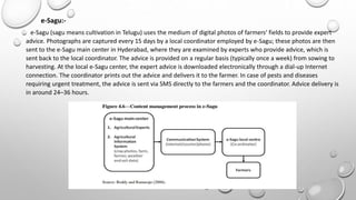 Agricultural Content Analysis of ICT | PPTX