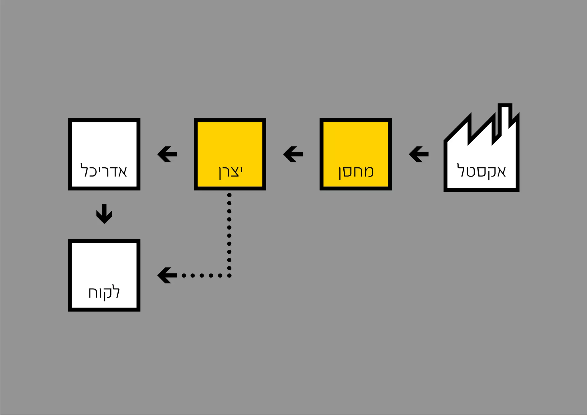extal branding process | PPT