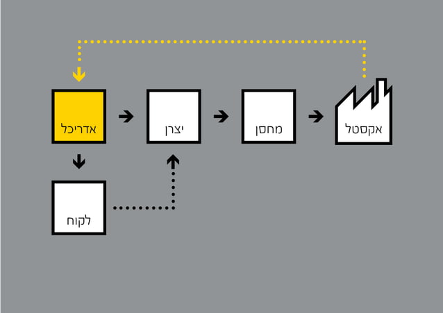 extal branding process | PPT