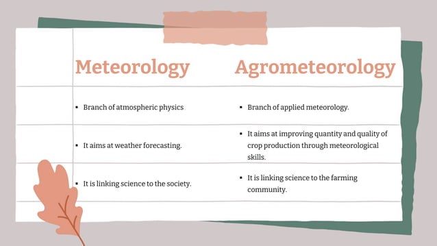 Agrometeorology And It's Importance In Crop Production | PPTX ...
