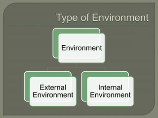 External environmental analysis | PPTX