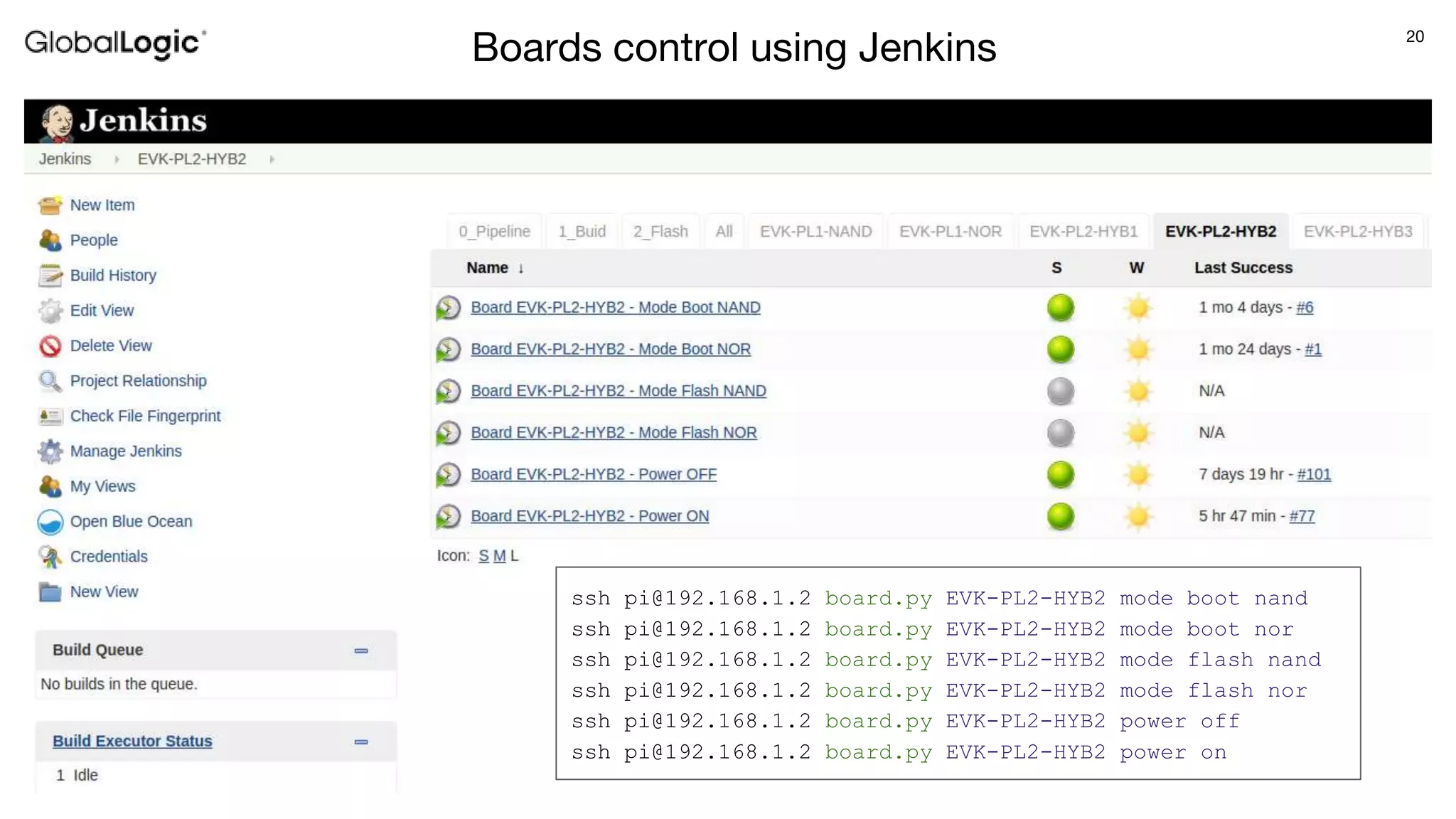 Automation Testing For Embedded Systems” Ppt
