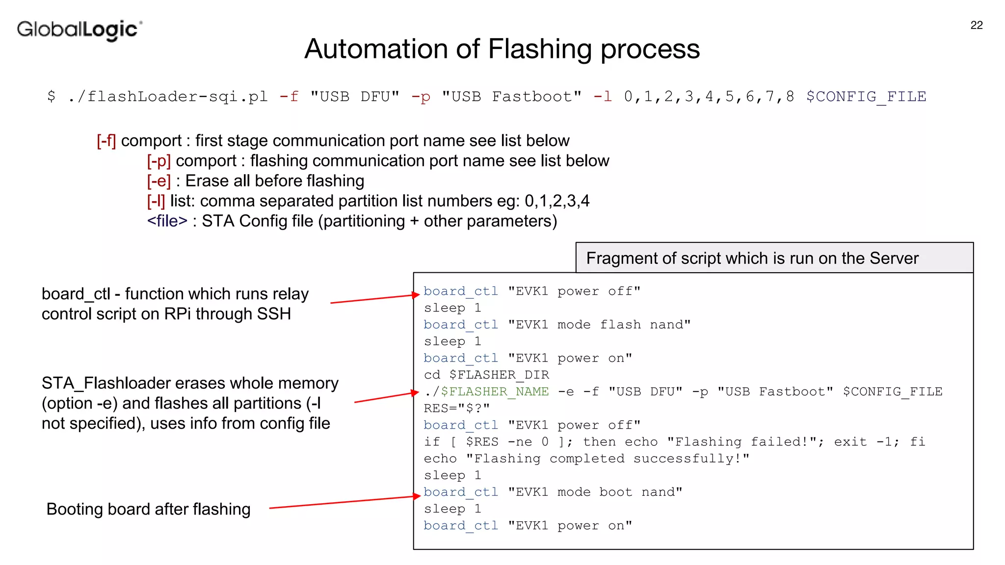 Automation Testing For Embedded Systems” Ppt