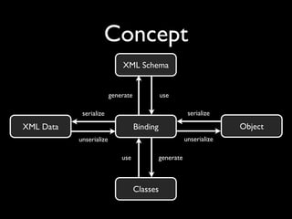 Extbase object to xml mapping | PPT