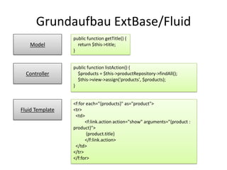 Getting started with ExtBase | PPT
