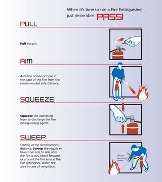 How to Use a Portable Fire Extinguisher | PDF