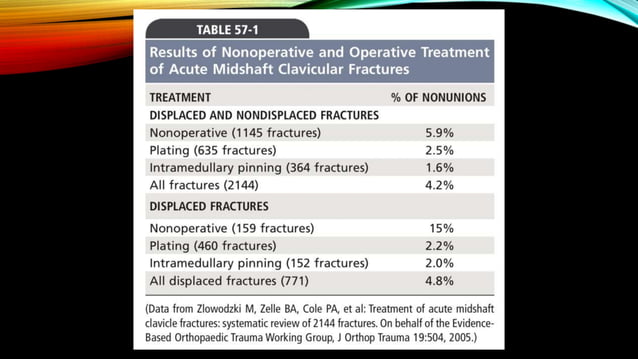 Ext conference ortho0000 | PPTX