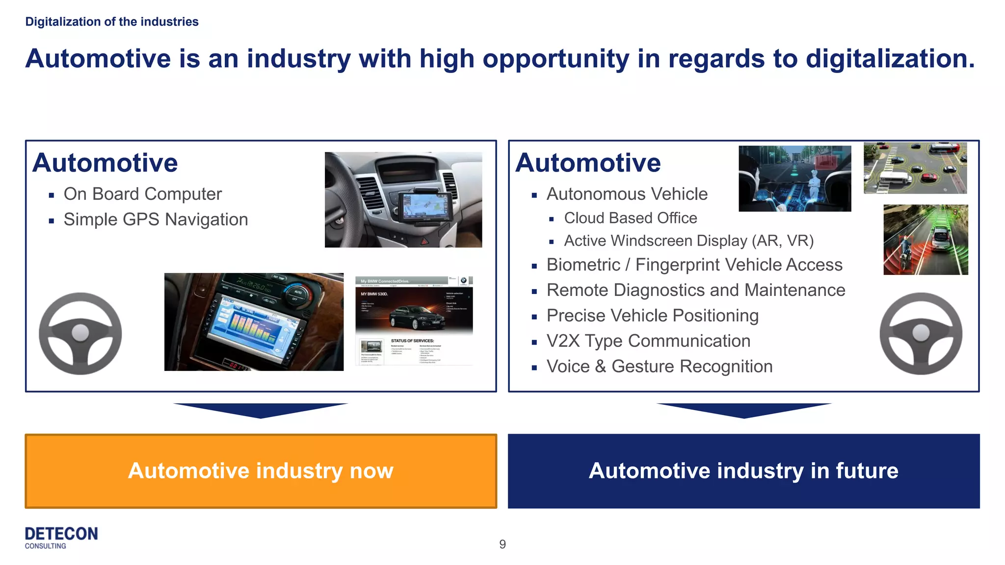 Digitalization of the industries - Automotive, Healthcare ...