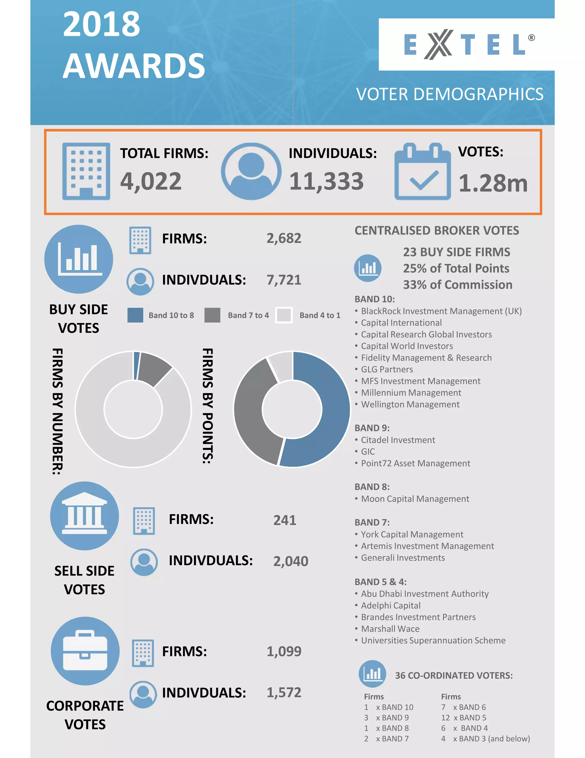 Extel 2018 Awards Document | PDF