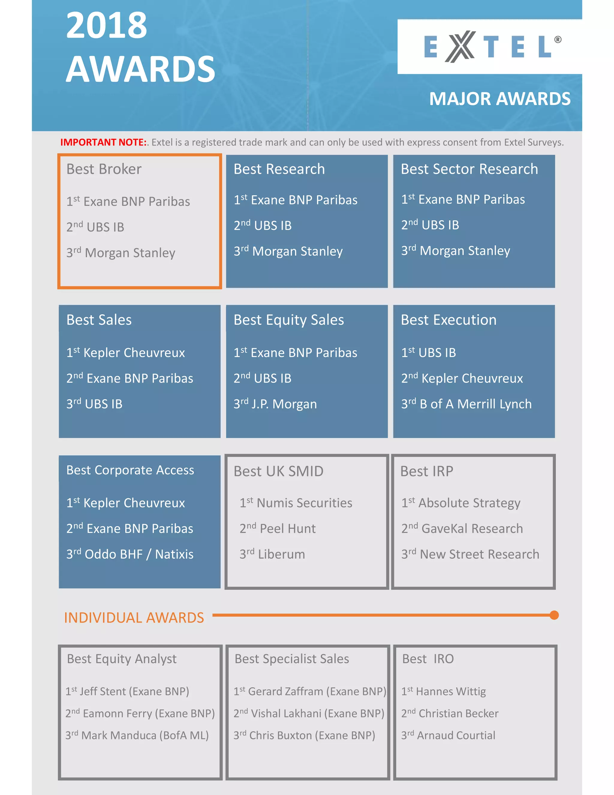 Extel 2018 Awards Document | PDF