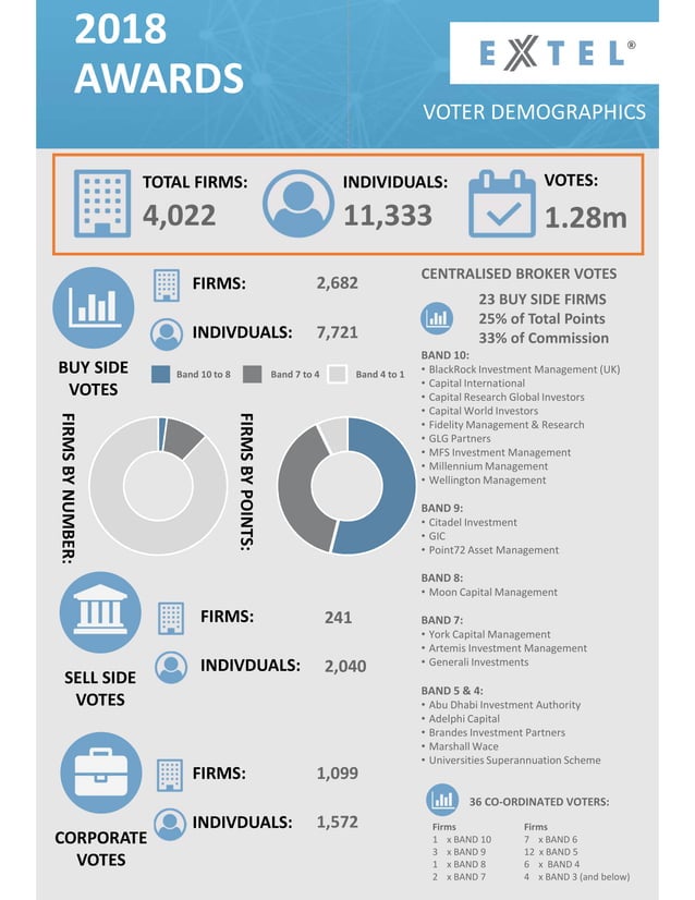 Extel 2018 Awards Document | PDF
