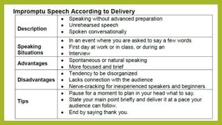 Extemporaneous Speech.pptx 00000000000000 | PPTX