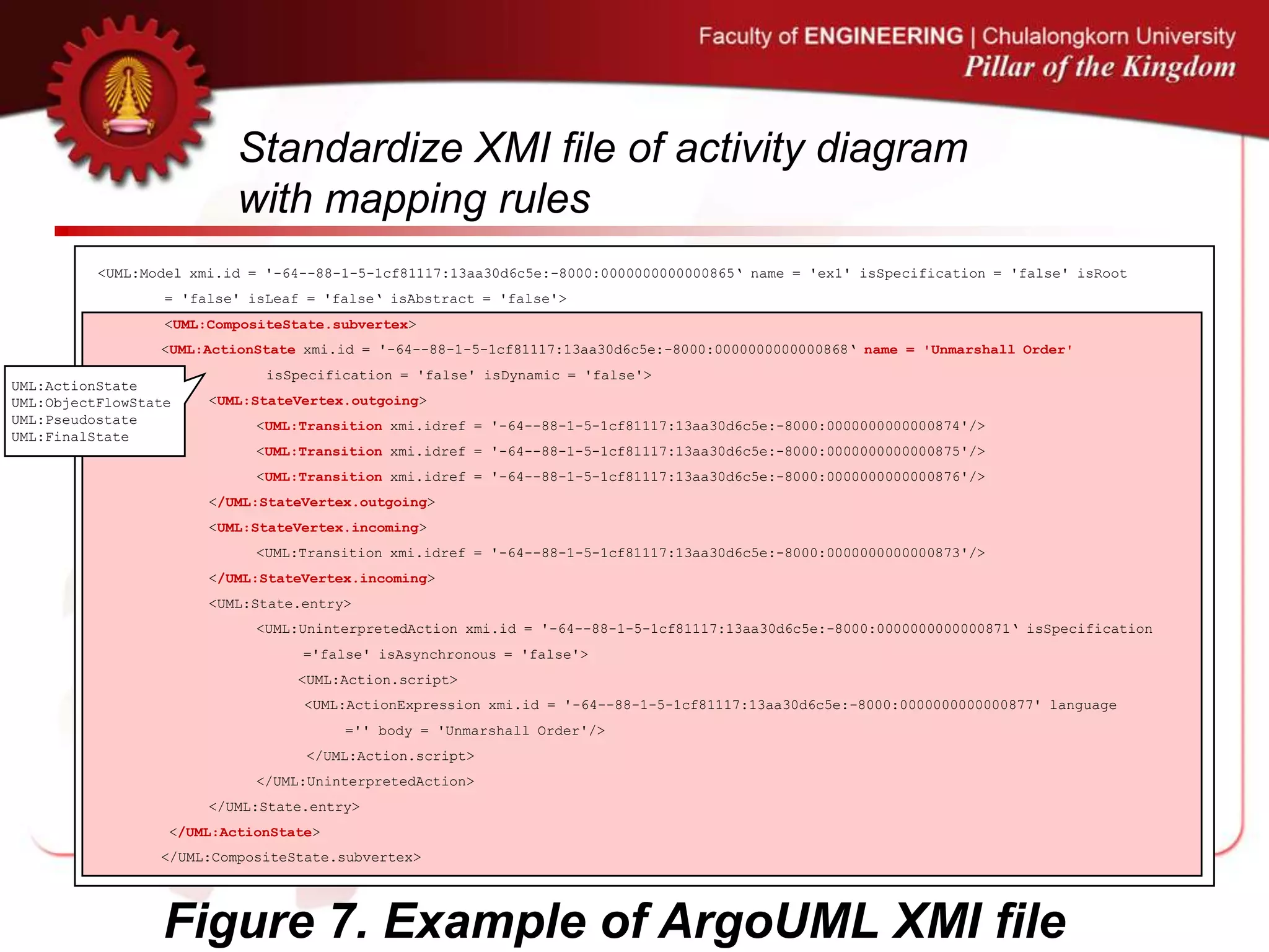 Enhancement of Action Description Language for UML Activity Diagram Review | PPTX