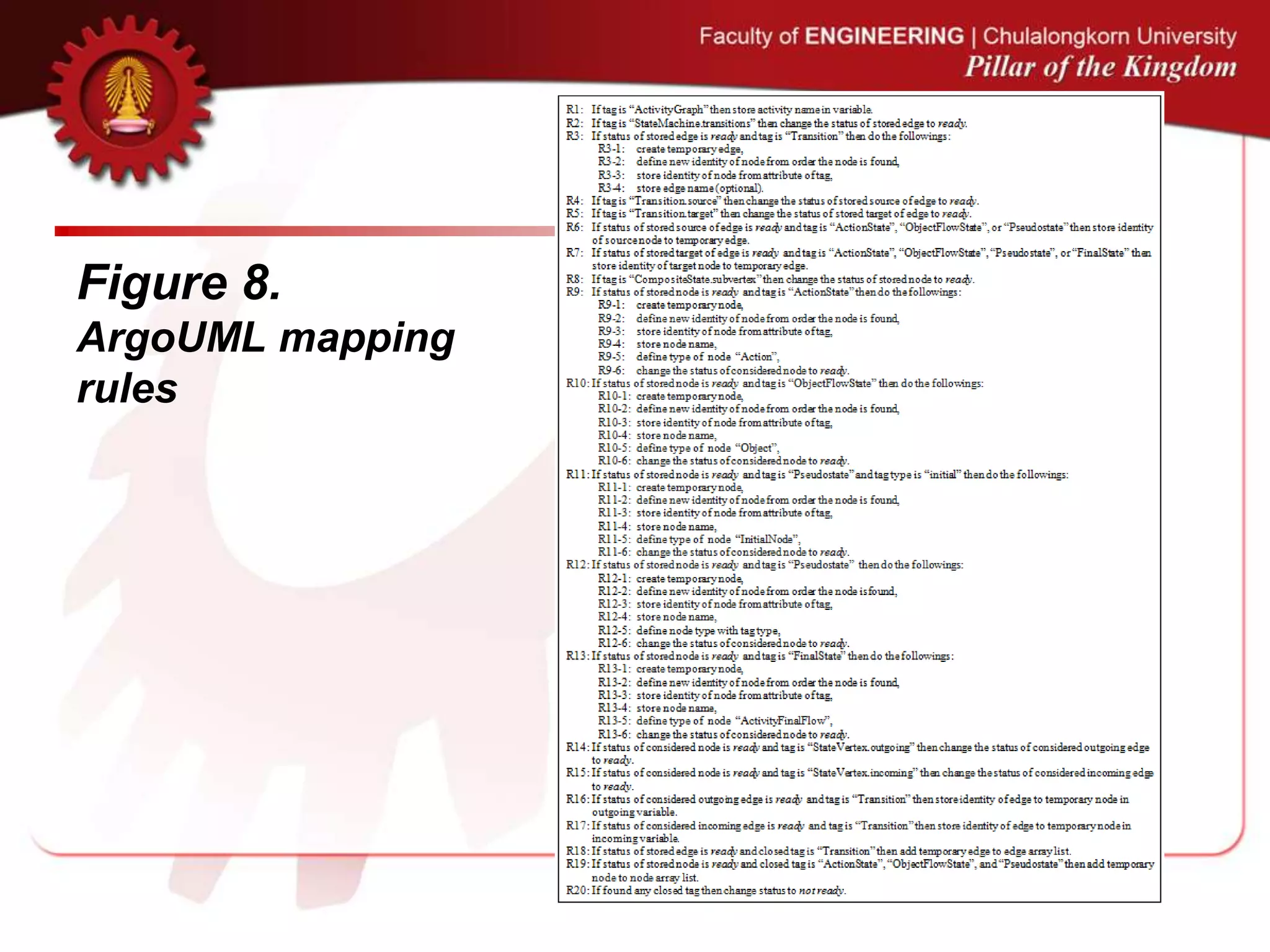 Enhancement of Action Description Language for UML Activity Diagram Review | PPTX