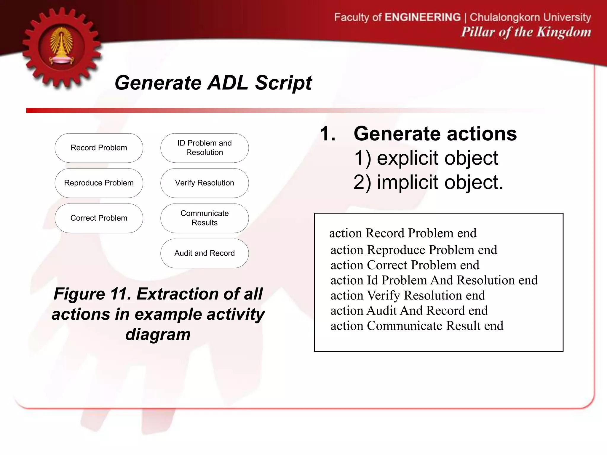 Enhancement of Action Description Language for UML Activity Diagram Review | PPTX