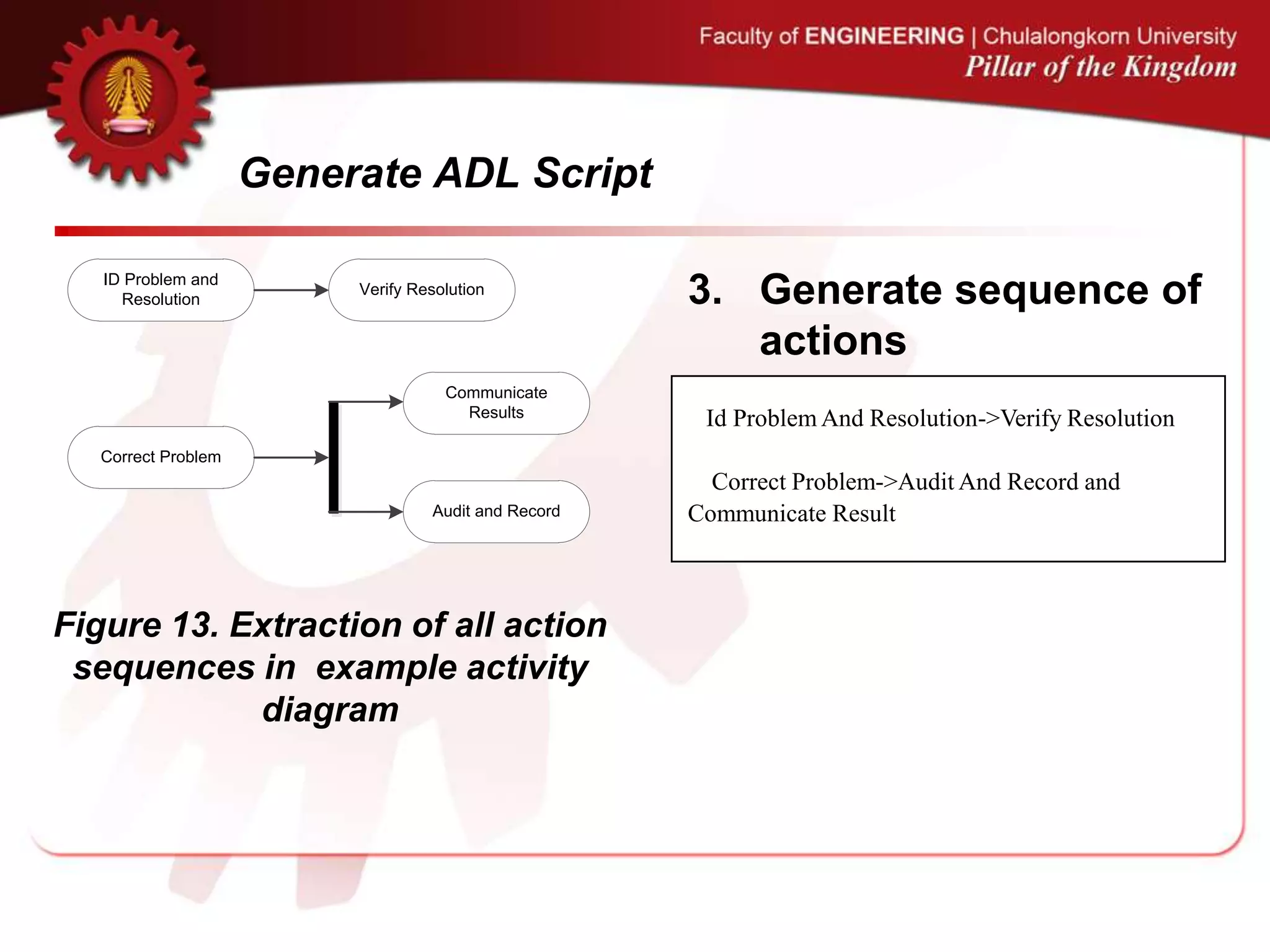 Enhancement of Action Description Language for UML Activity Diagram ...