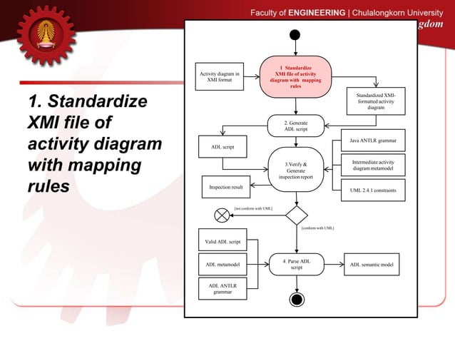 Enhancement of Action Description Language for UML Activity Diagram ...