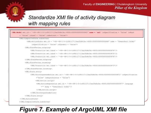 Enhancement of Action Description Language for UML Activity Diagram Review | PPTX