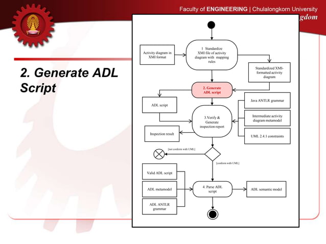 Enhancement of Action Description Language for UML Activity Diagram Review | PPTX