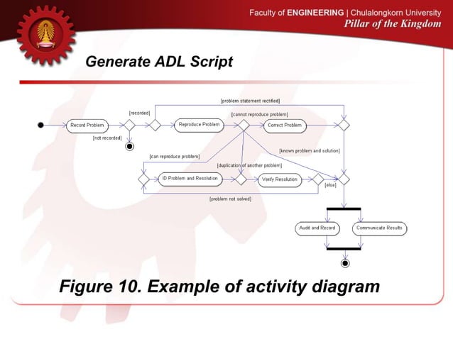Enhancement of Action Description Language for UML Activity Diagram ...