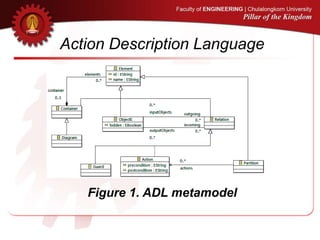 Enhancement of Action Description Language for UML Activity Diagram Review | PPT