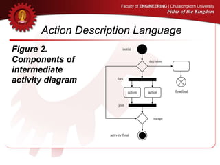 Enhancement of Action Description Language for UML Activity Diagram ...