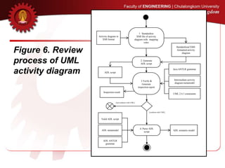 Enhancement of Action Description Language for UML Activity Diagram Review | PPT