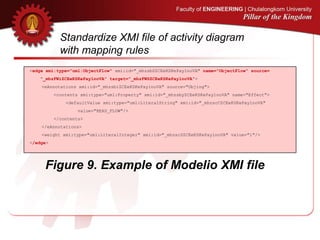 Enhancement of Action Description Language for UML Activity Diagram ...