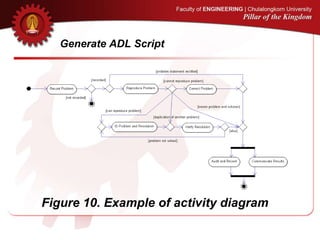 Enhancement of Action Description Language for UML Activity Diagram ...