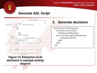 Enhancement of Action Description Language for UML Activity Diagram ...