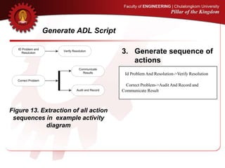 Enhancement of Action Description Language for UML Activity Diagram ...