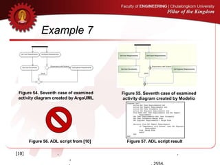 Enhancement of Action Description Language for UML Activity Diagram ...