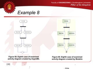 Enhancement of Action Description Language for UML Activity Diagram Review | PPT