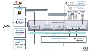 Extend Agile and DevOps Practices Across Hybrid IT | PDF | Operating Systems | Computer Software ...