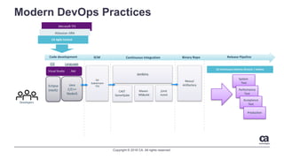 Extend Agile and DevOps Practices Across Hybrid IT | PDF | Operating Systems | Computer Software ...