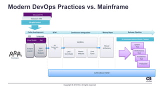 Extend Agile and DevOps Practices Across Hybrid IT | PDF | Operating Systems | Computer Software ...