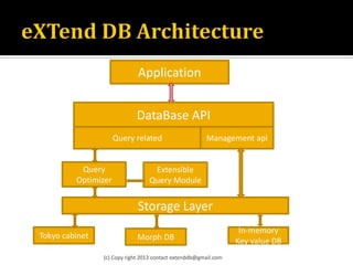 Extend db | PPT
